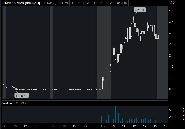 Stock du Jour -- JSPR - by C. Maoxian - The Stock du Jour