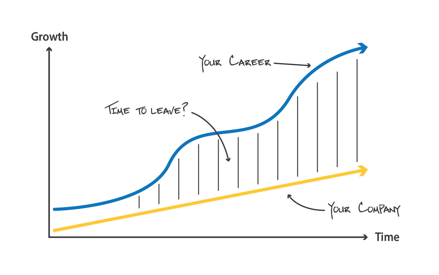 When do you know it's time to leave your job?