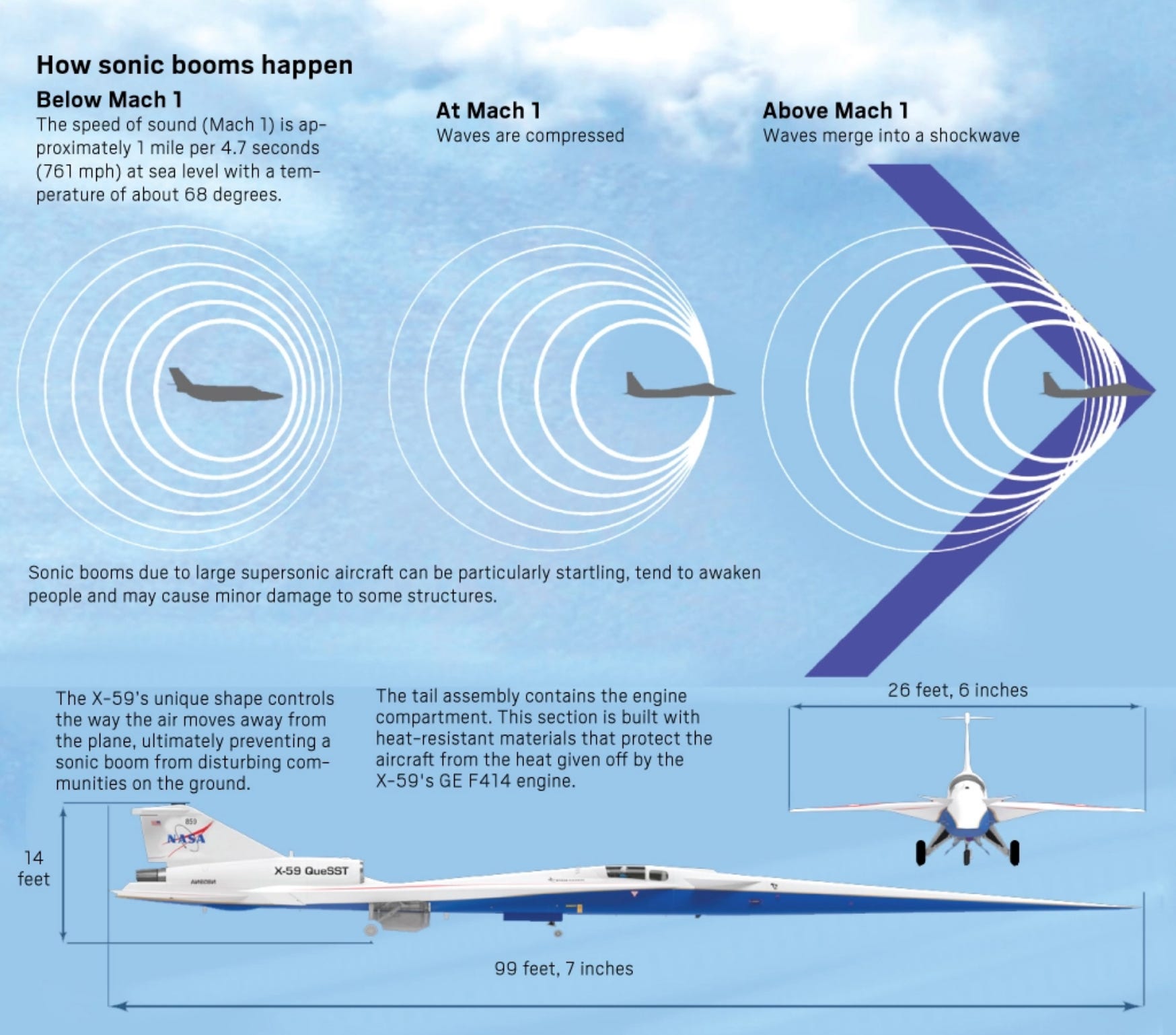 The Concorde, USAF & Hypersonic Air Travel - by Jae