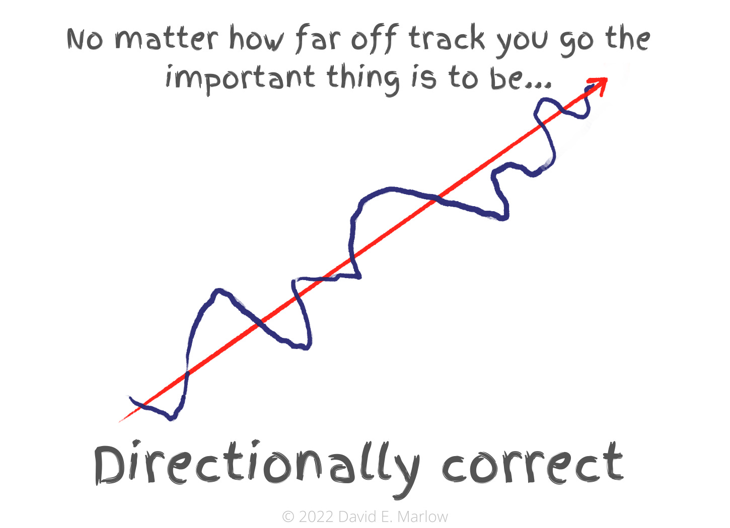 Fighter Jets and Ikigai - Ikiquest