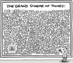 Creating a flow diagram to visually explain a process