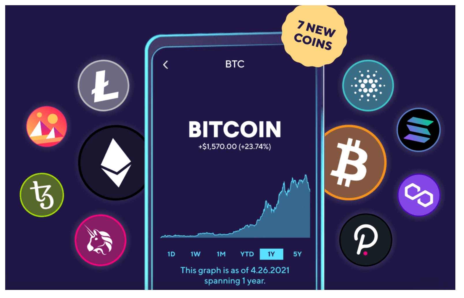 SoFi: Bank To The Future - The Operator by Tyler Okland