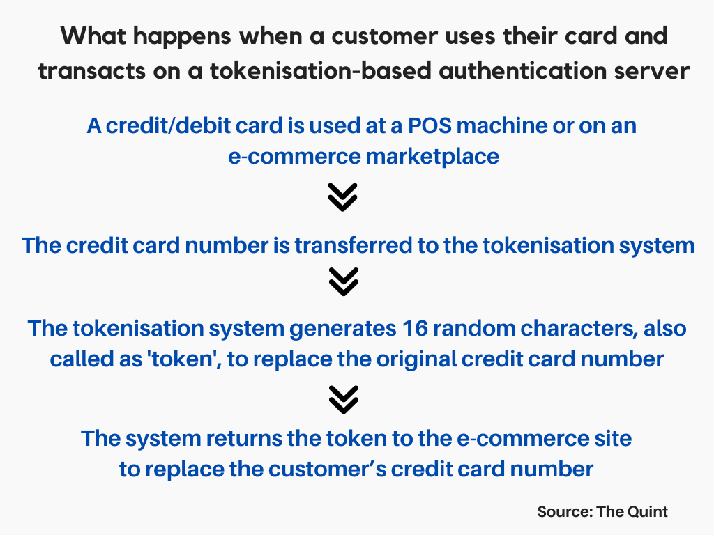 Explainer: RBI's norms on card data storage and tokenization