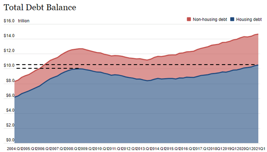 Issue #15: Credit Creation and Growth in the Real Economy