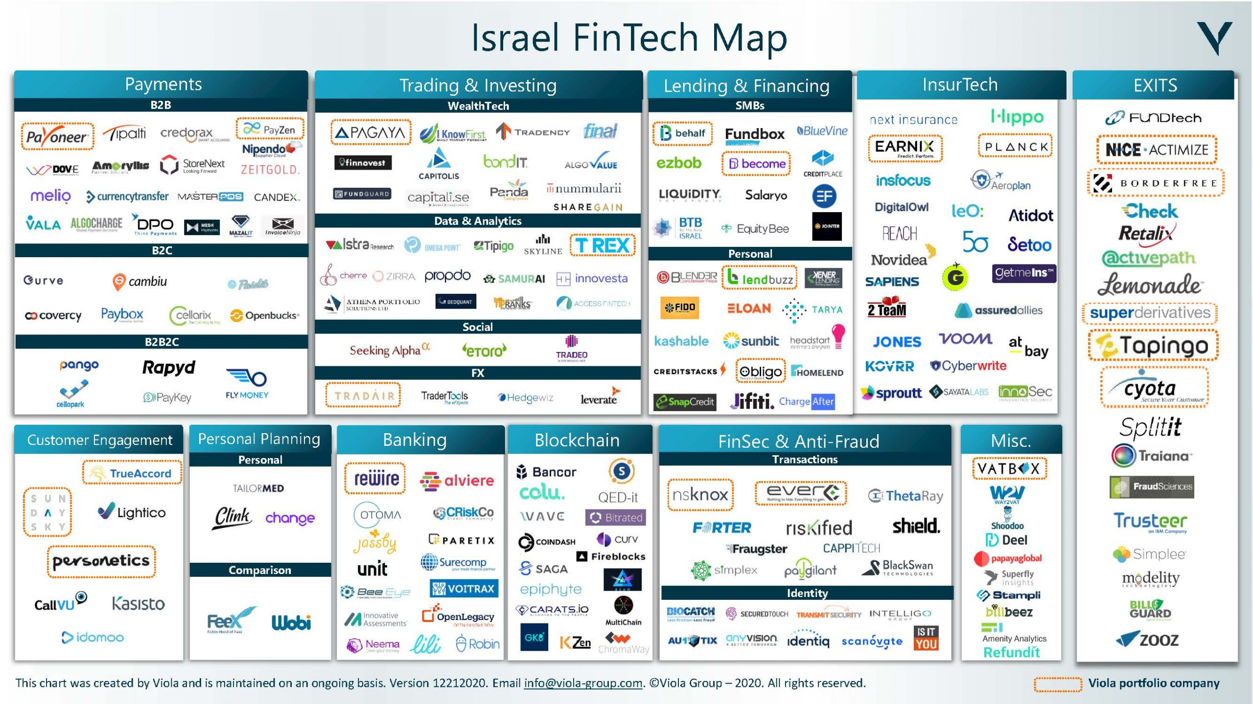 FinTech Maps Europe - by Marcel van Oost