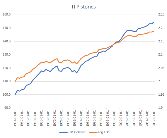 Understanding wage stagnation - by Rohit Krishnan