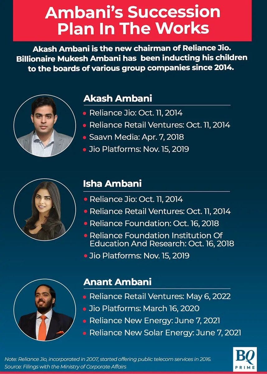 The Friday Fast Five| The Succession Saga