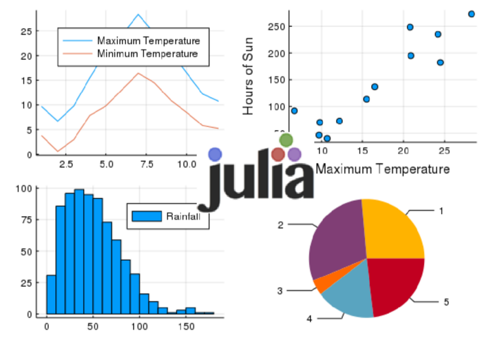 Data Visualisation with the Julia Language - by Alan Jones