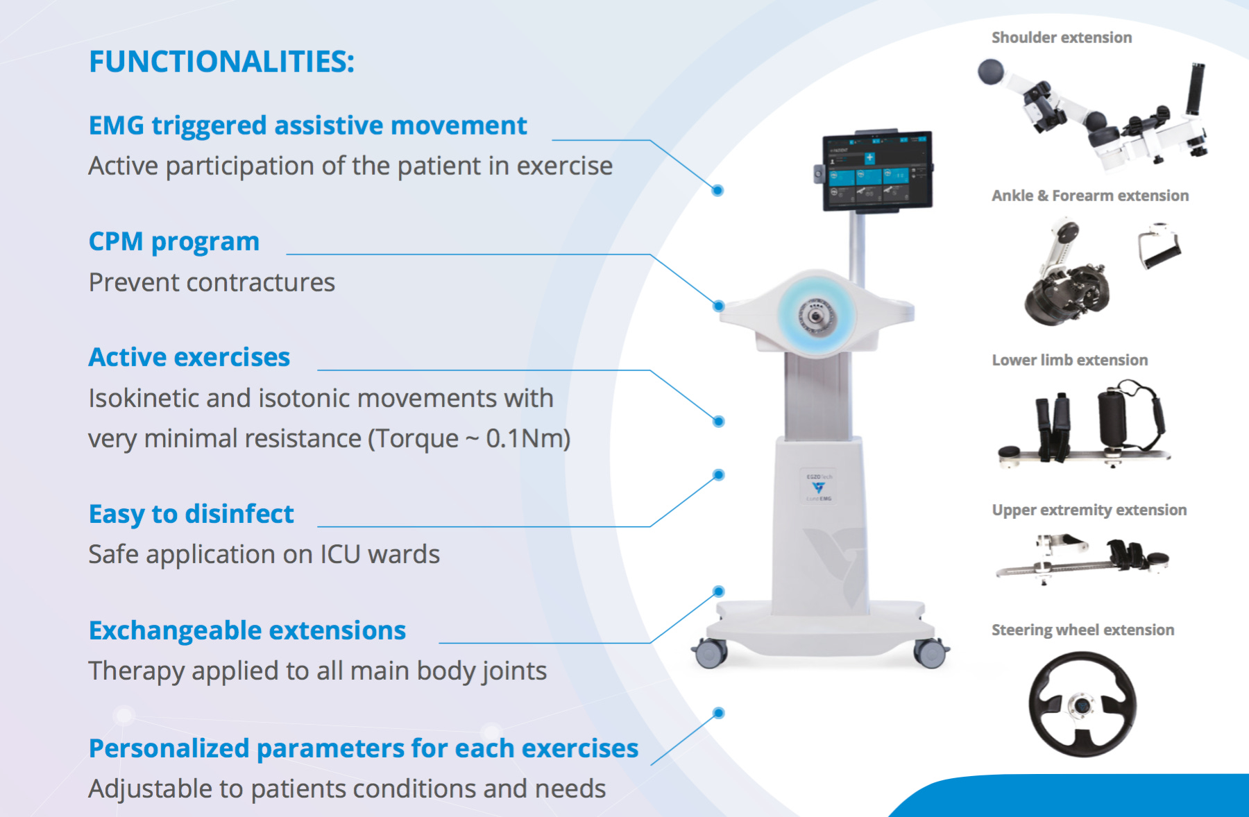 Luna EMG Robot for Bed-side | ICU | Covid-19 Patients