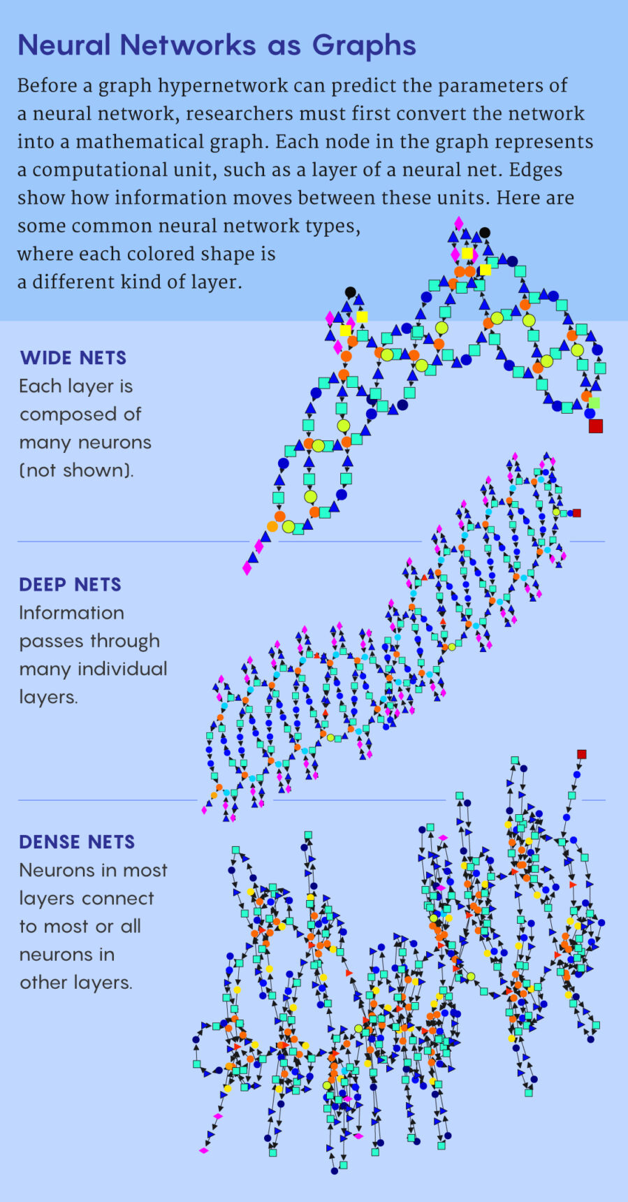 What are Hypernetworks where AI Builds AI?