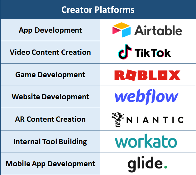 Creator Platforms - by Rex Woodbury - Digital Native
