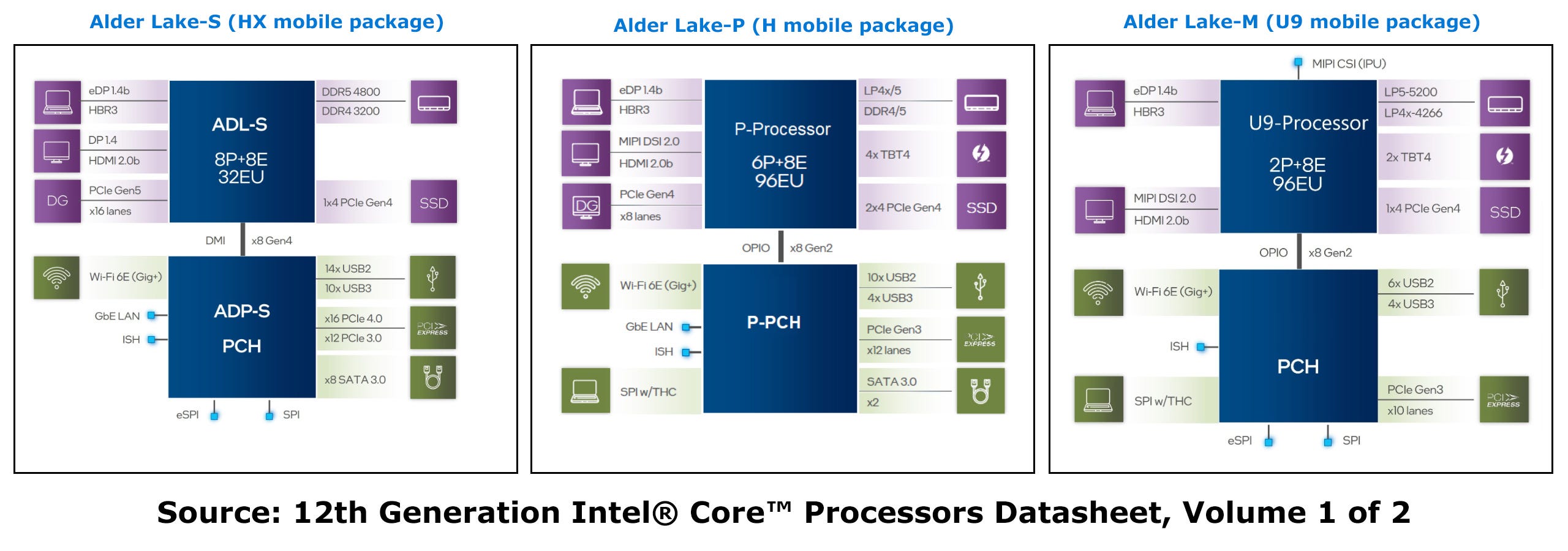 Info snack: Alder Lake-M + Raptor Lake-S layout (Mockup)