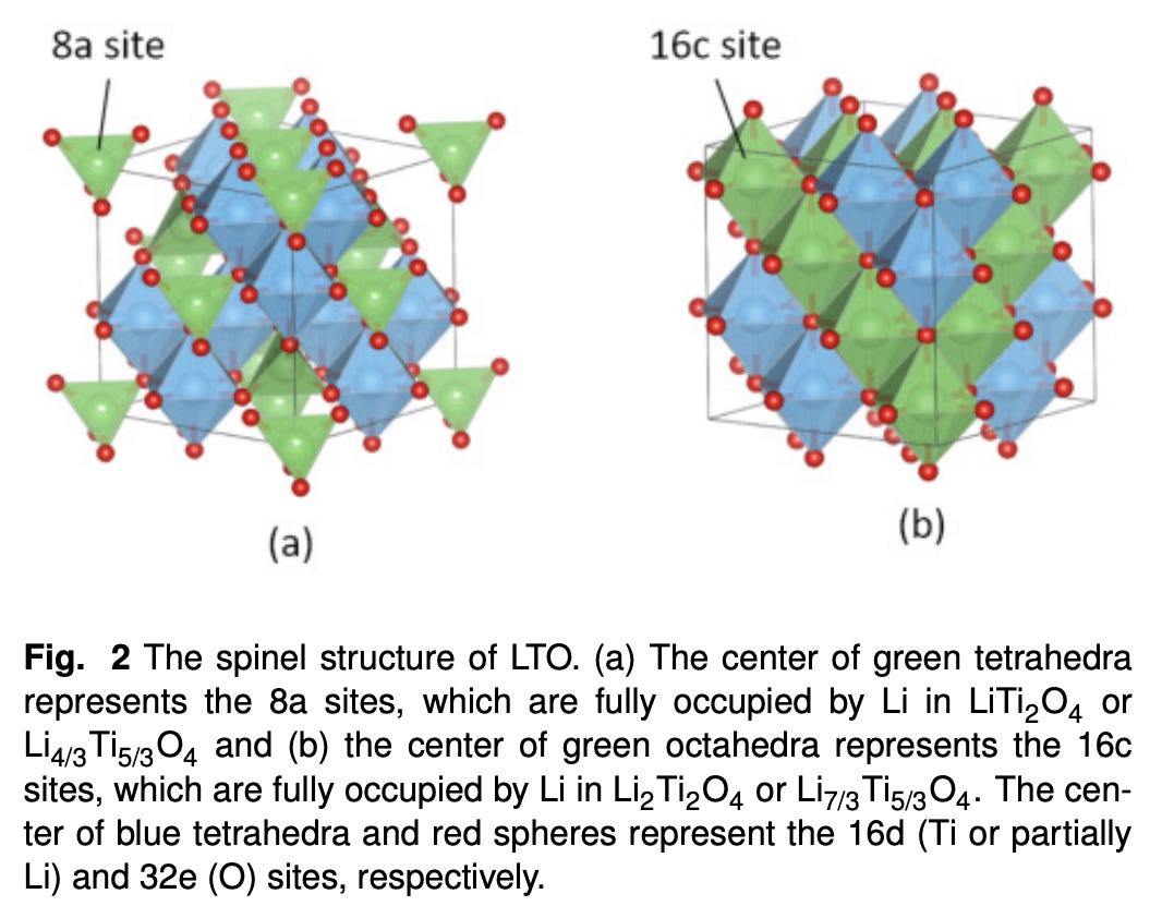NMC And Lithium Batteries: A Groundbreaking Relationship In