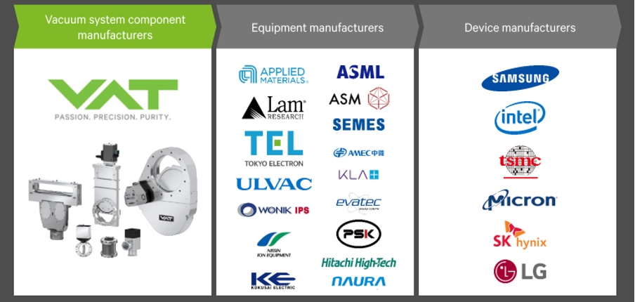 VAT Group - Hidden Vacuum Valve Monopoly At The Right Price