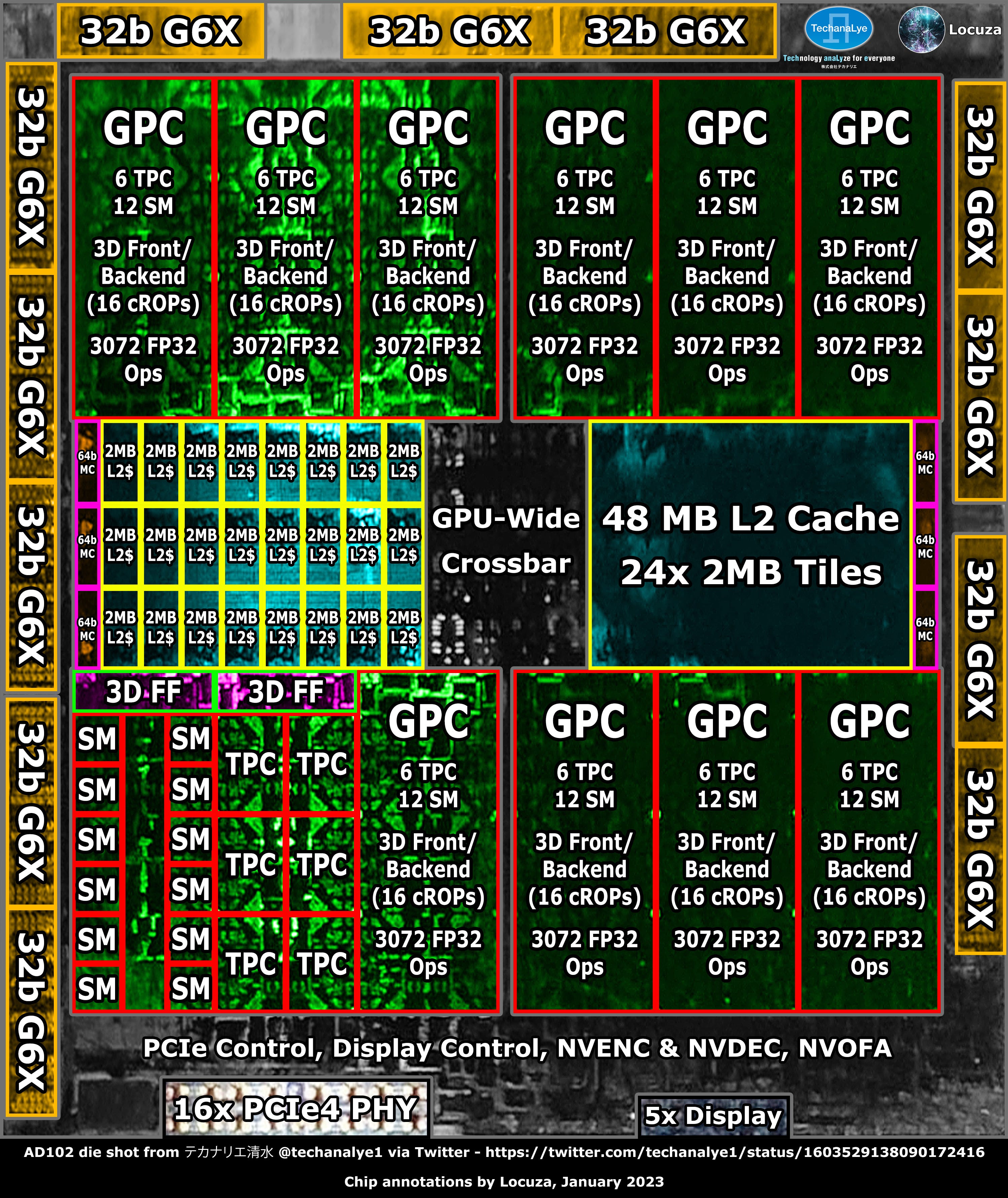 Radeon N31 vs. GeForce AD102/103, chip area analysis and rough cost ...