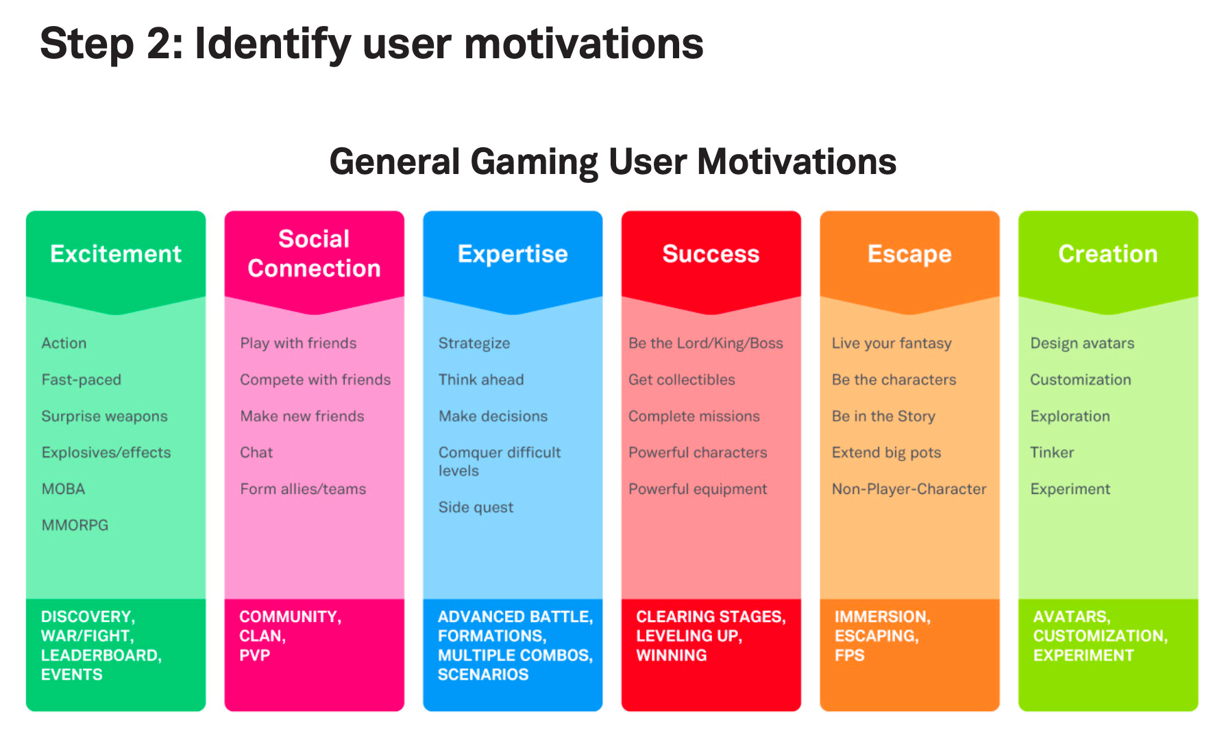 Creating Highly Performant Mobile Ads | The Ad Concept Model