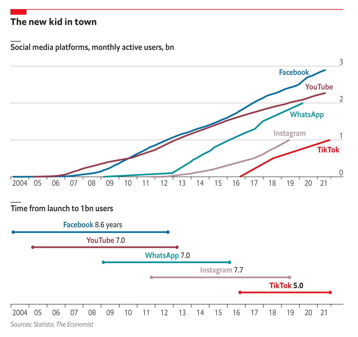 Data privacy is not the issue with TikTok