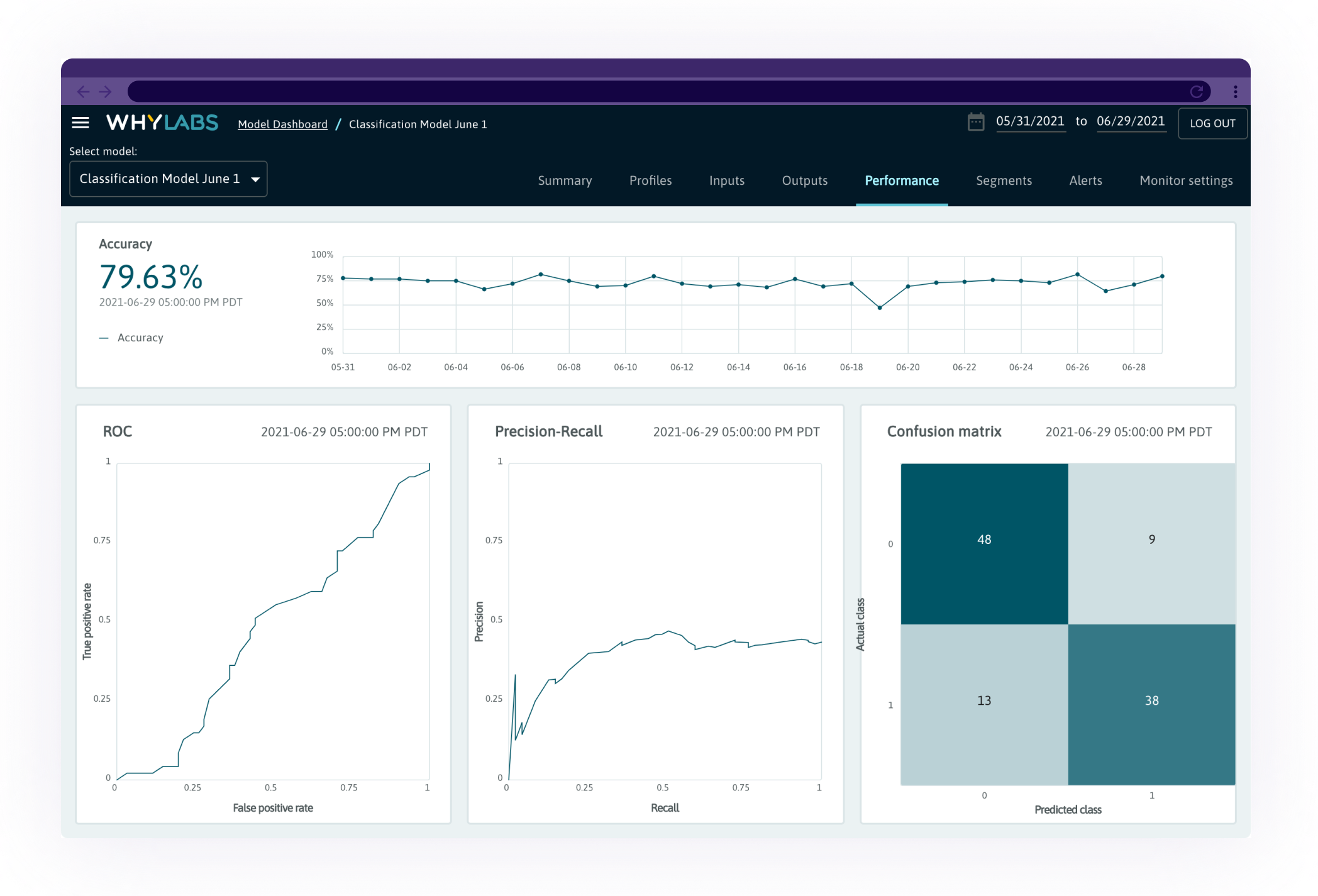 🟠🟣 Edge#132: WhyLabs, AI Observability as a Service