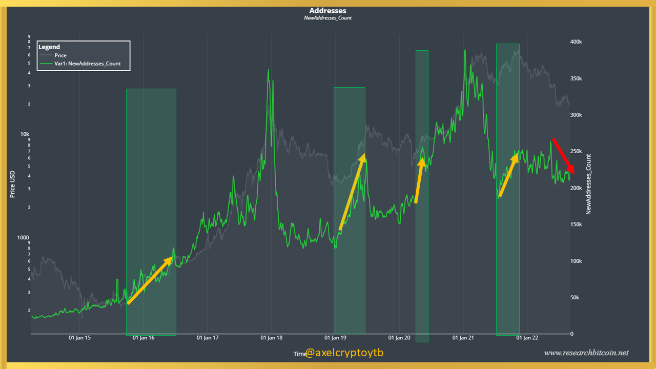 Bitcoin, au bord de la cassure - by Axel Crypto