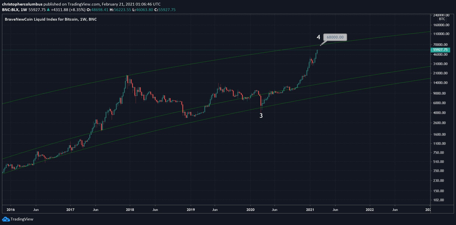 A Review of the Long-Term LGC Theory - by dave the wave