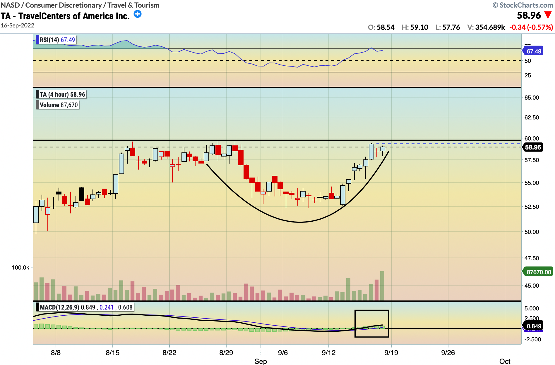 Weekend Wall Street #8: S&P 500 Game Plan and Trades for 9/19-9/23