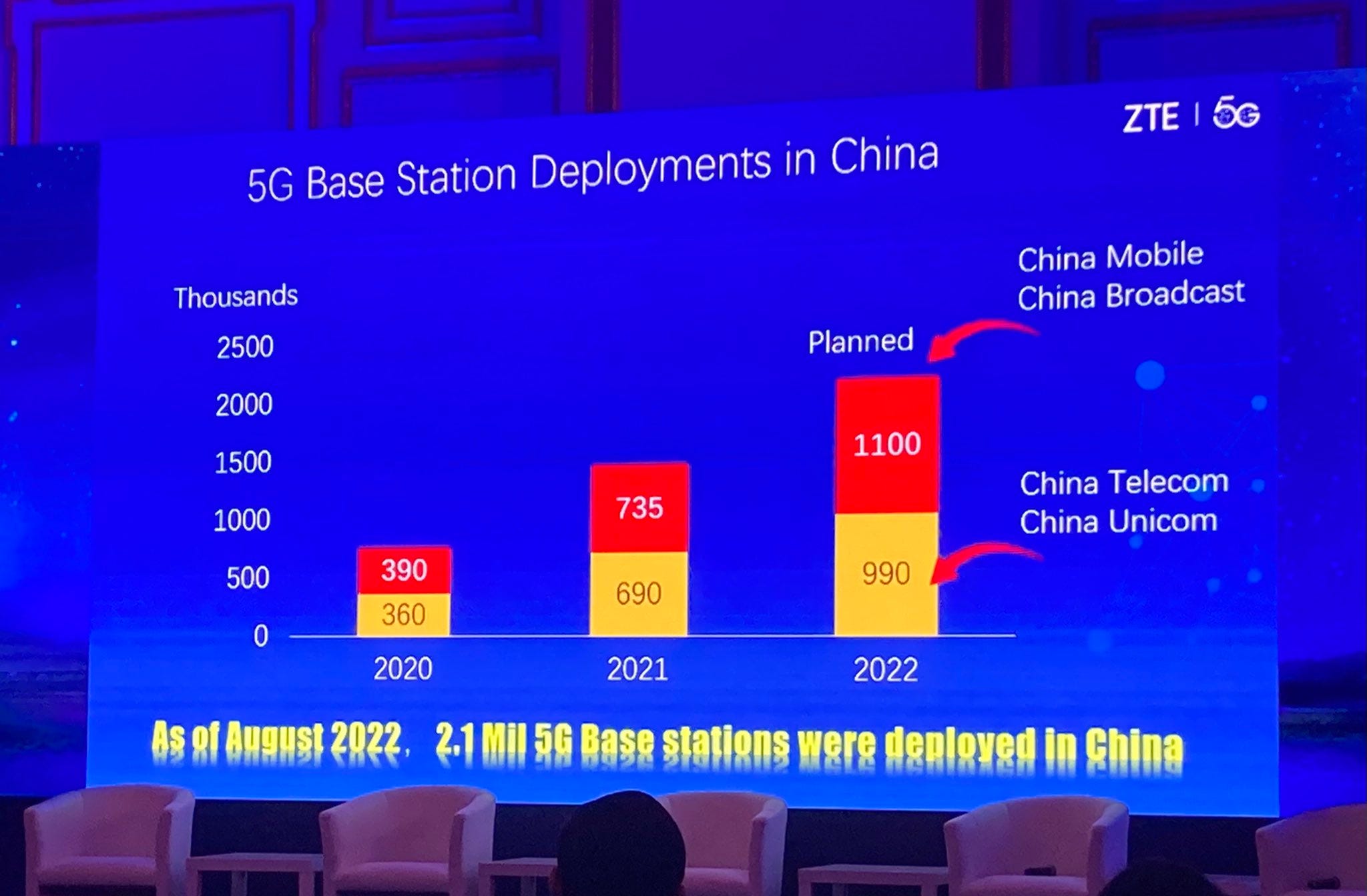 Newsletter 5G #103 - by Christophe Romei