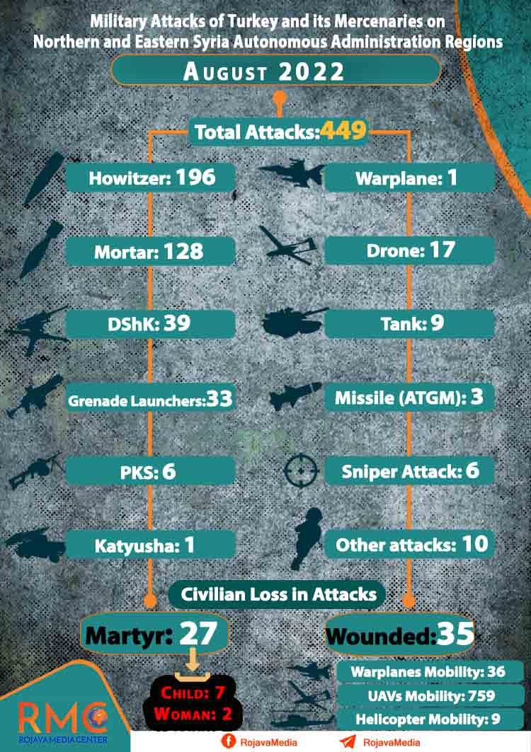 This week in Northern Syria (IX, part two)
