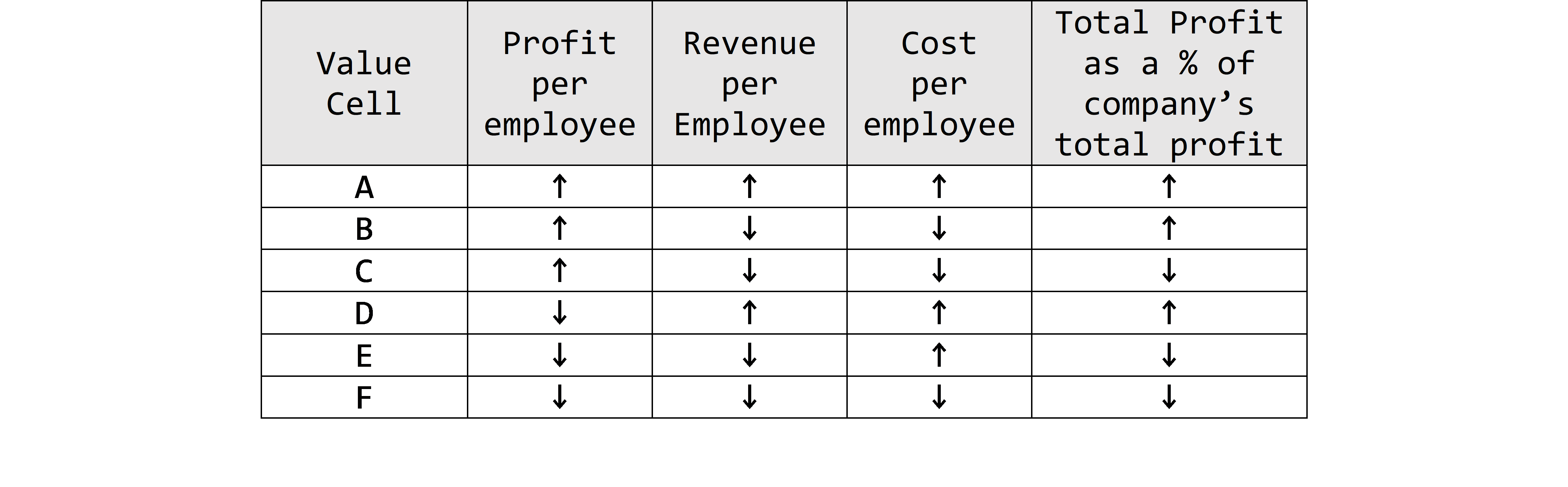 Do you know your STAR TVC (Talent Value Cell)?