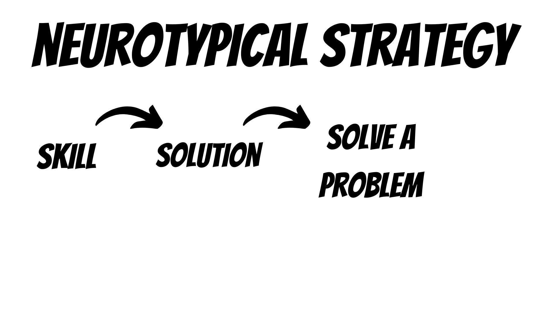 🤯 Multipotentialite: Inversion Strategy