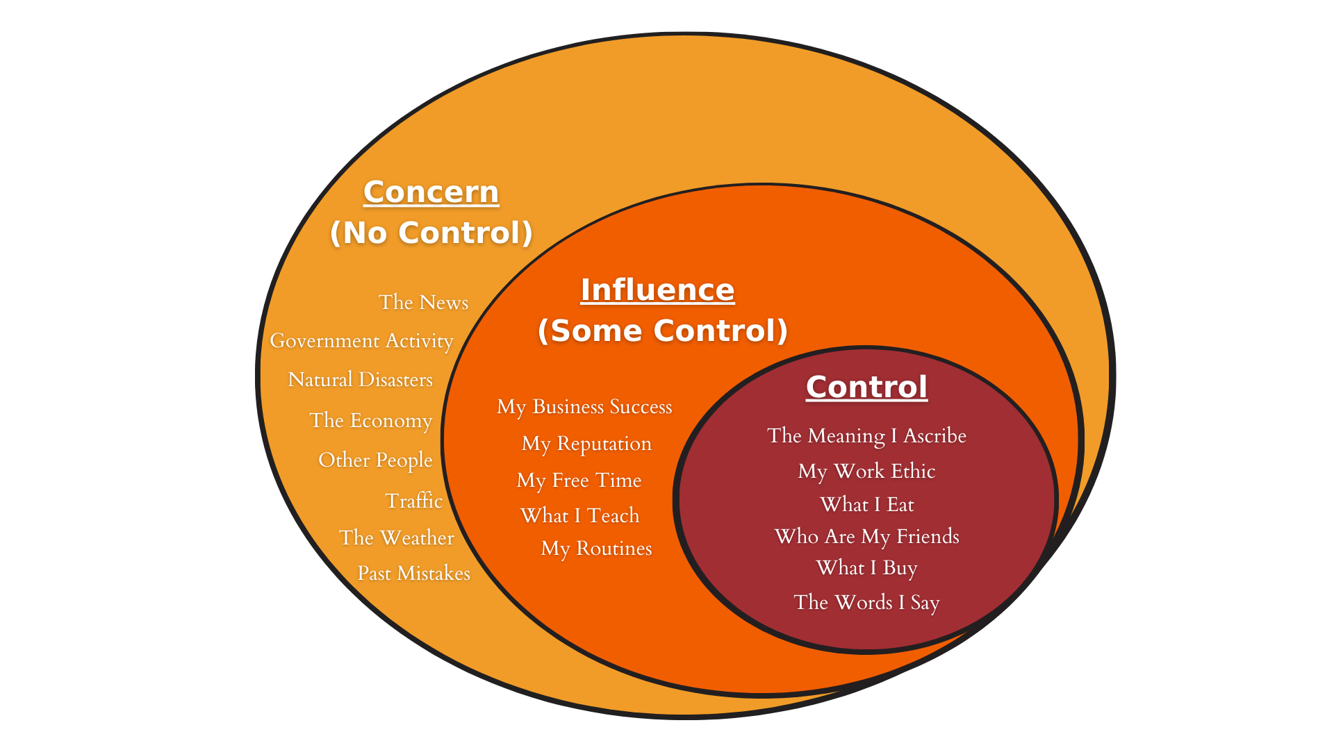 The Control Illusion - by Dan - Weekend Wisdom