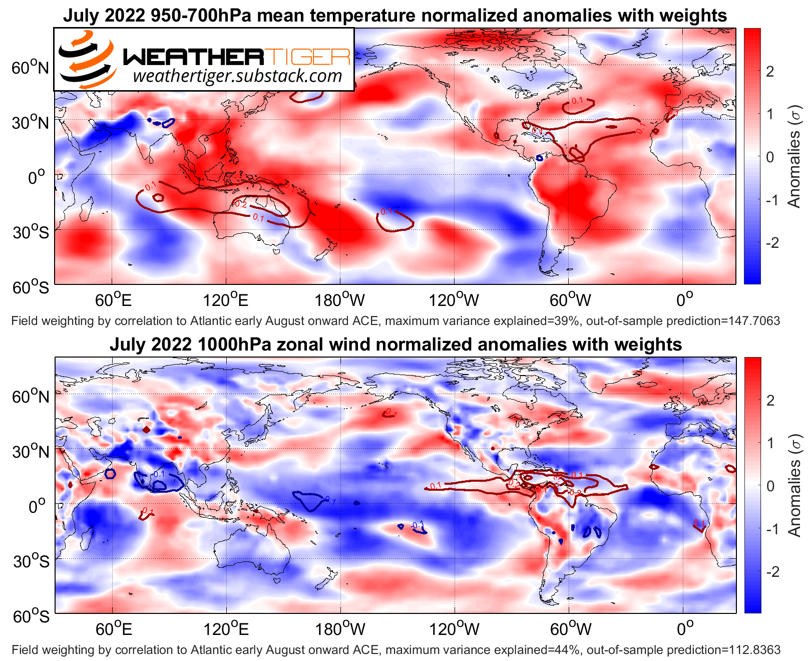 WeatherTiger's Atlantic Hurricane Season Outlook for August 2022