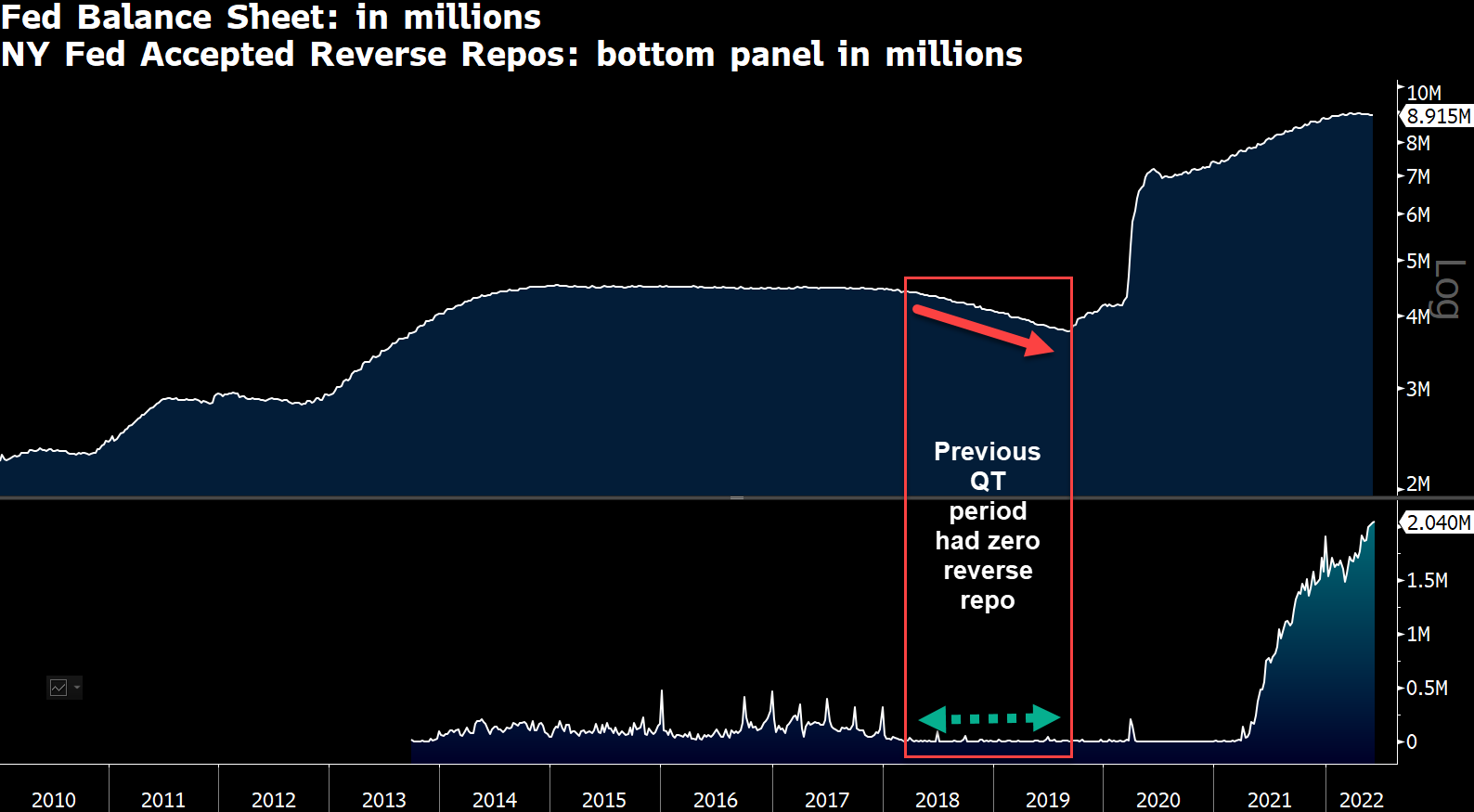 THIS TIME IS DIFFERENT (FOR QT AT LEAST) - by Kevin Muir