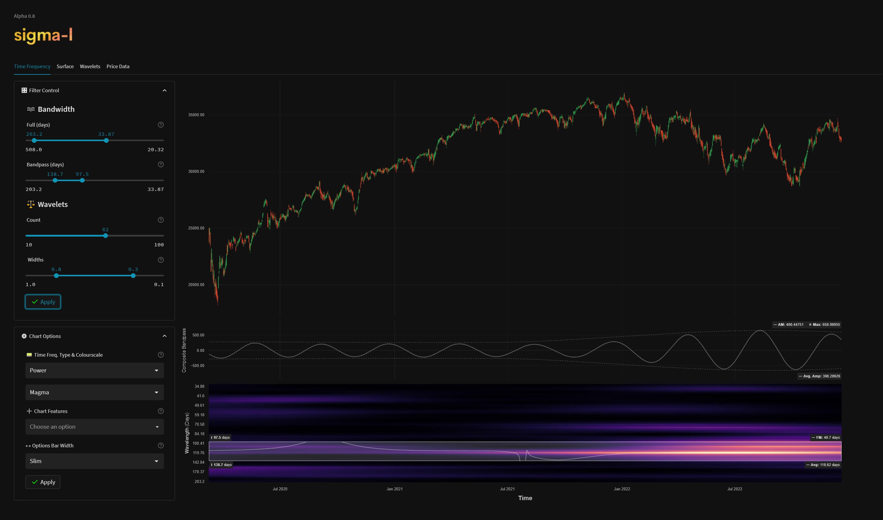 DJIA: Hurst Cycles - 20th December 2022 - by David F