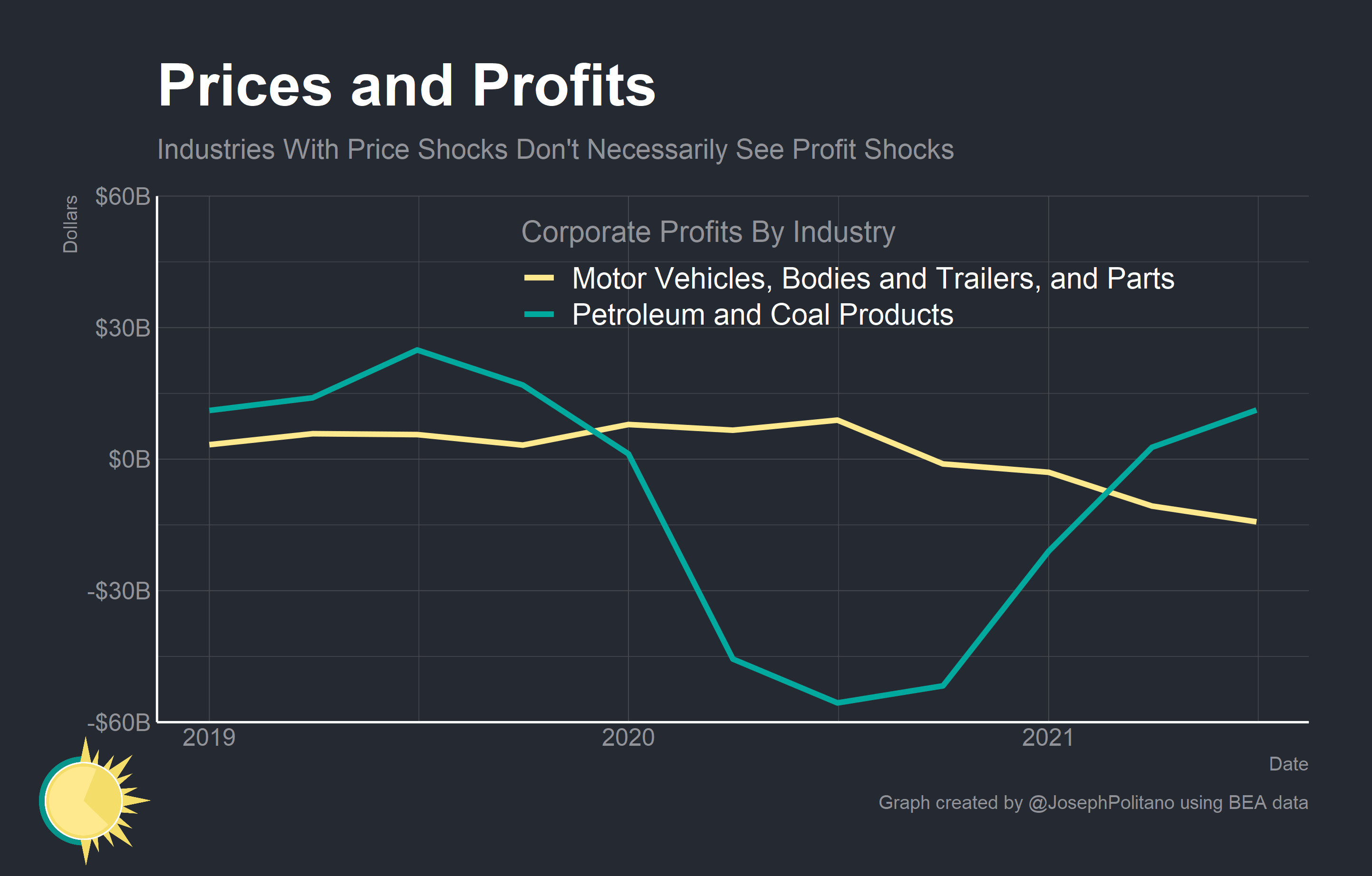 Are Rising Corporate Profit Margins Causing Inflation?