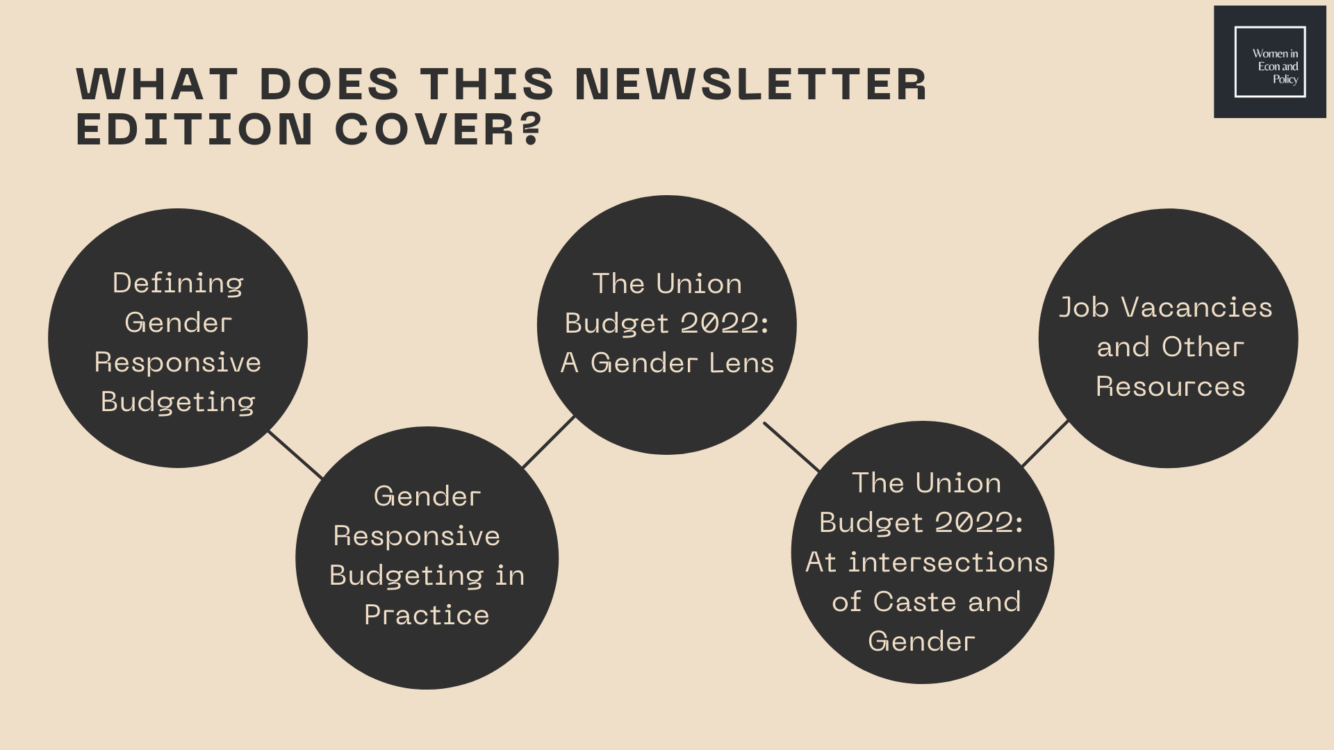 Budgets : Through A Gender Lens