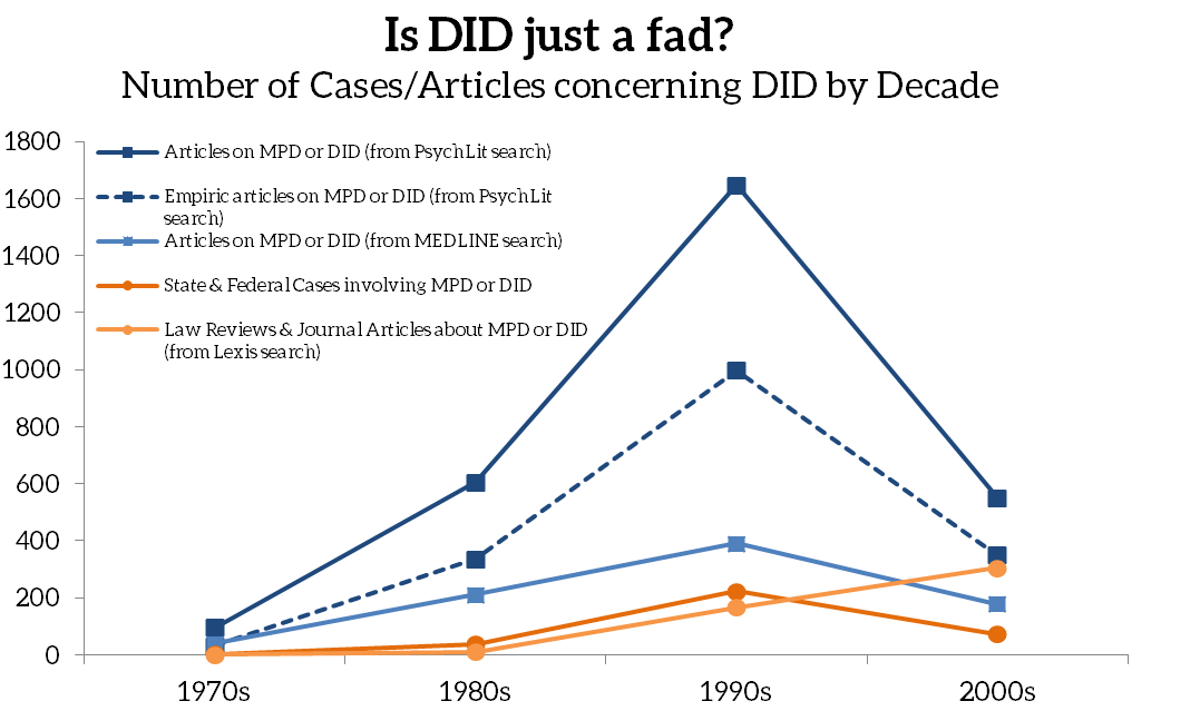 The Murky History of Multiple Personality Disorder