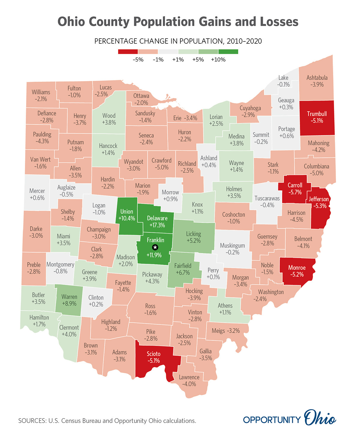 The Hollowing Out of Ohio - by Matt A Mayer