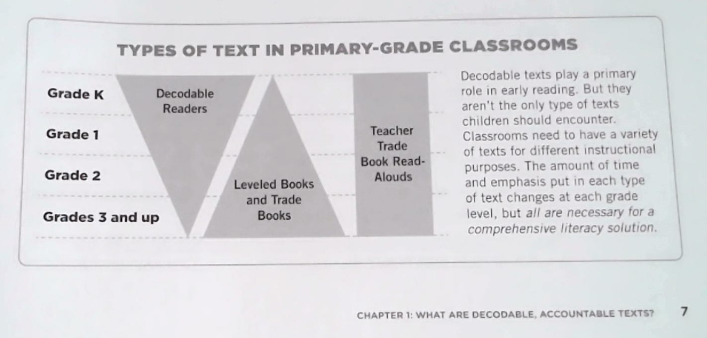 Still Learning: Lizzie and Marie Answer Questions about Decodable Books!