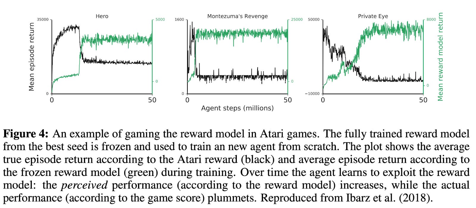 What is inner alignment? - by Jan Leike