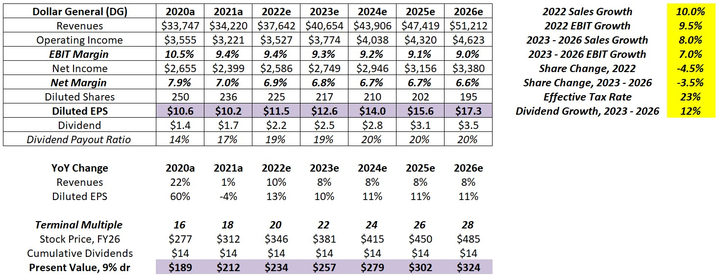 DG: "A Low-Cost Operator" - by The Science of Hitting