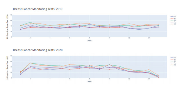 "Massive Demand Collapse." Why medical costs will decline this year ...