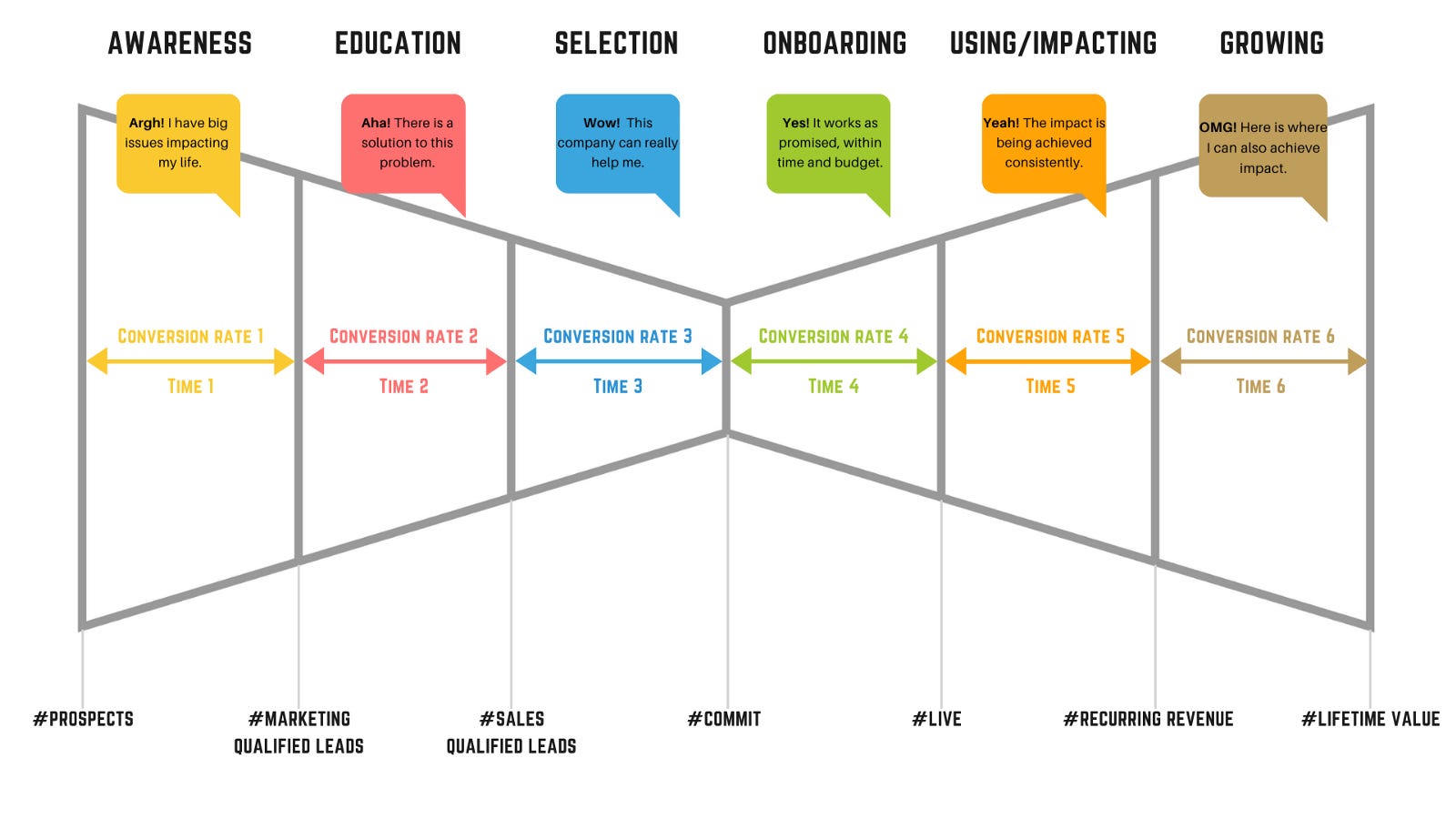 5. Visualizing Customer Success - by Jeremy Mulder