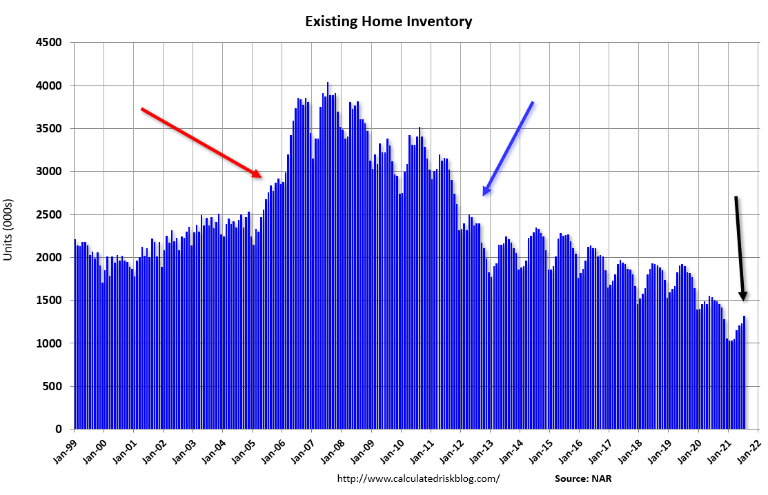 Housing: Inventory is the Key Metric in 2021