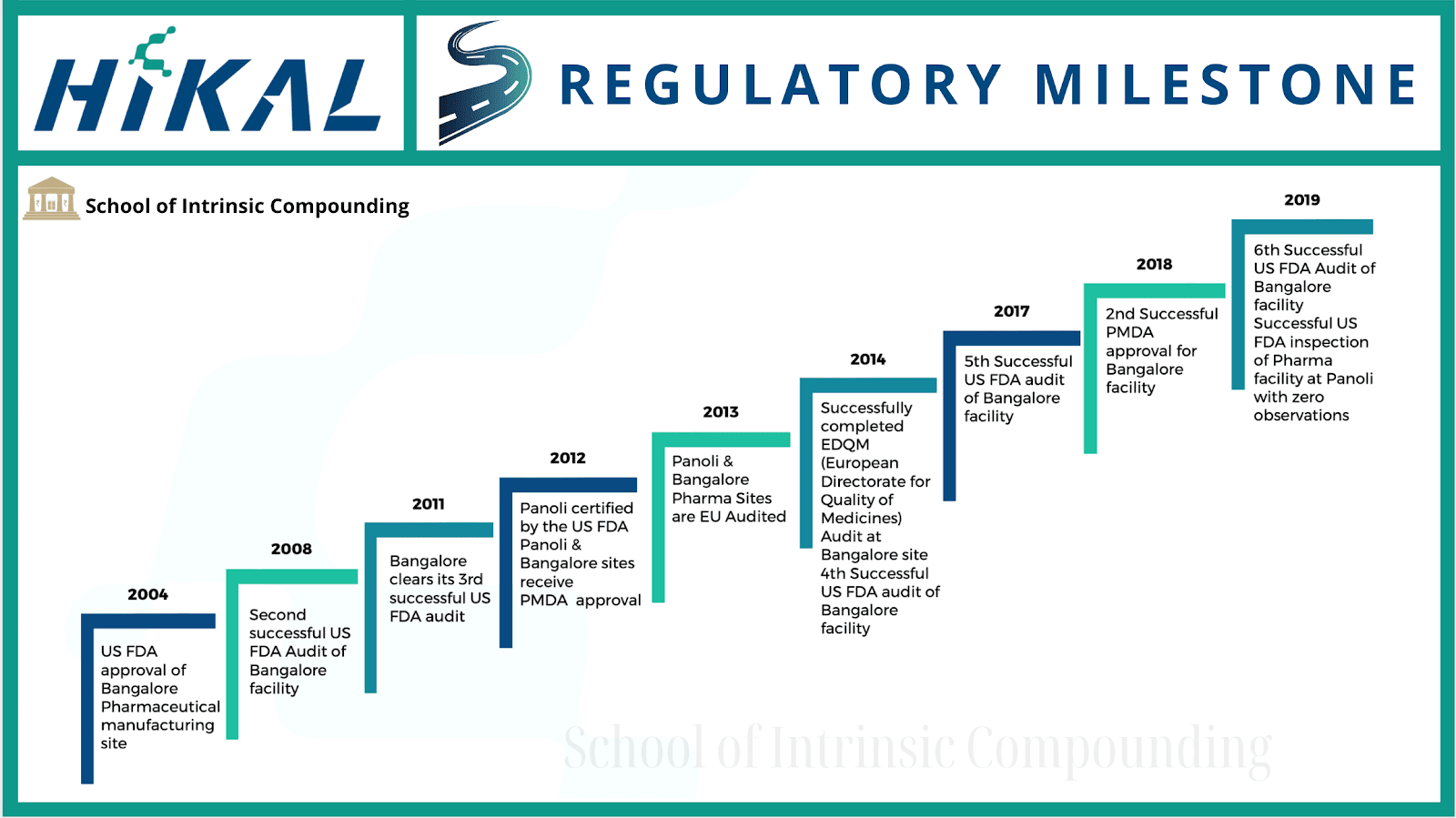 Hikal: What is the Variant Perception? - by SOIC Finance