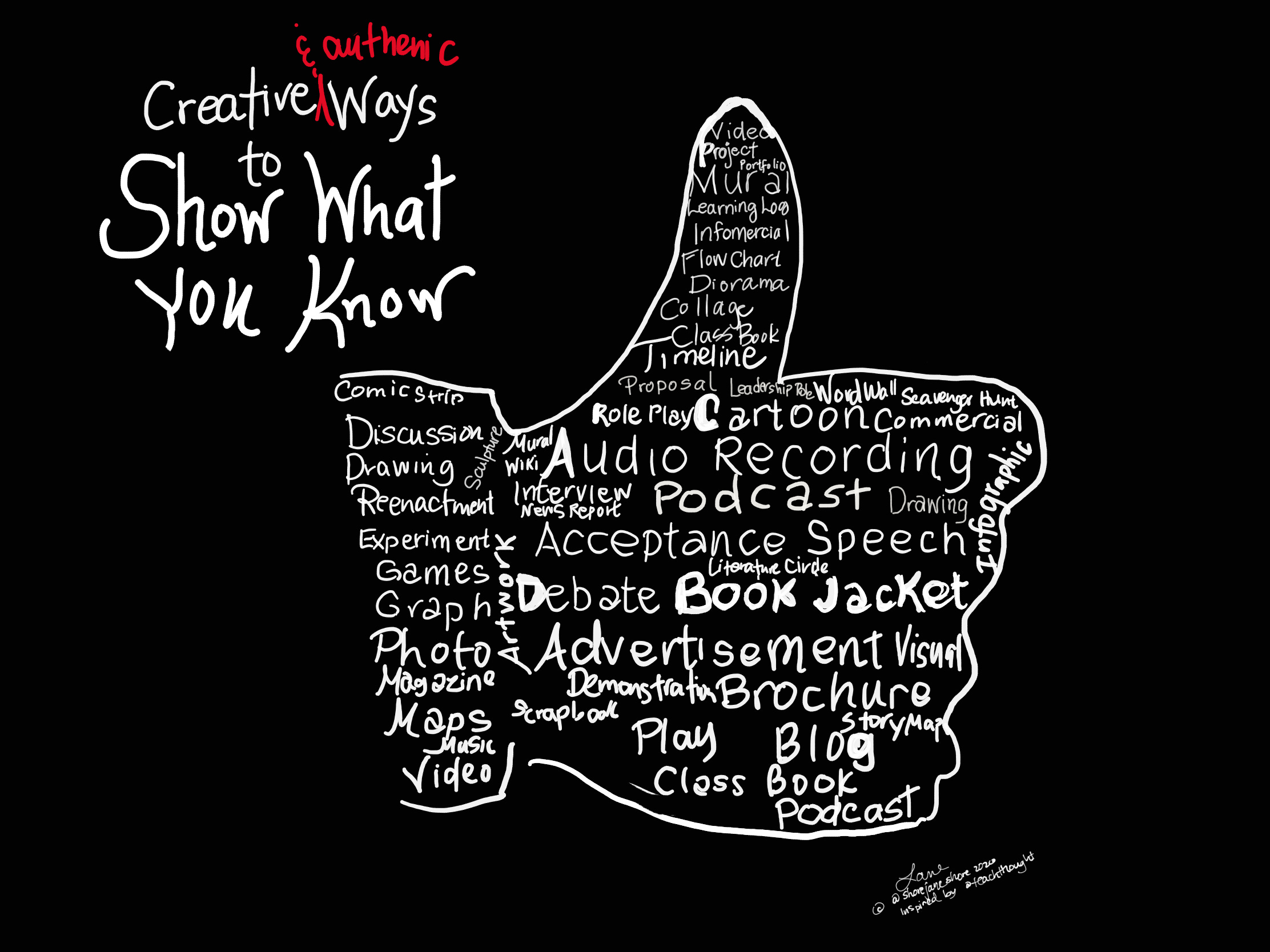 Gradeless or grade less? - by Jane R. Shore