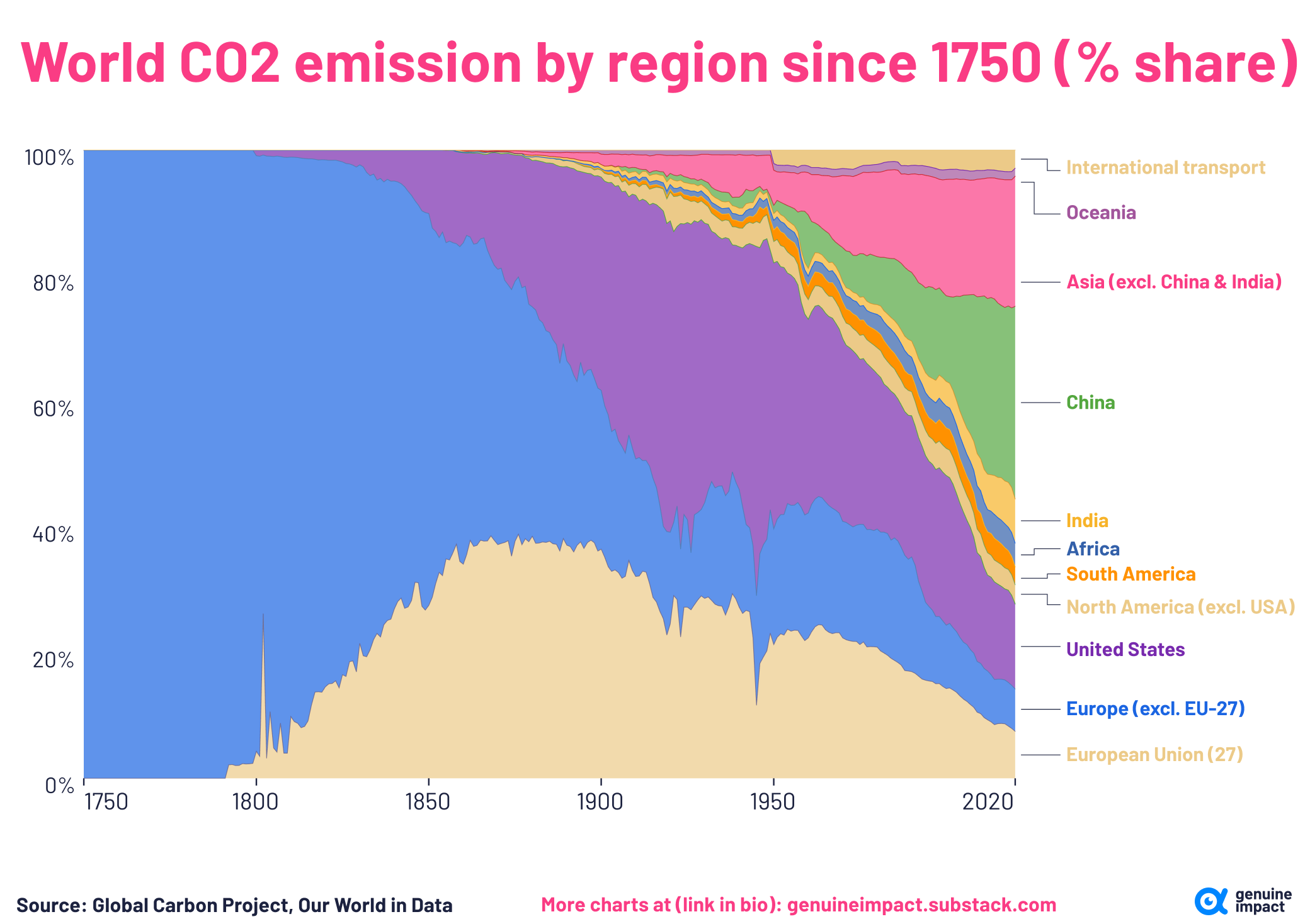 9 charts on climate change that will surprise you