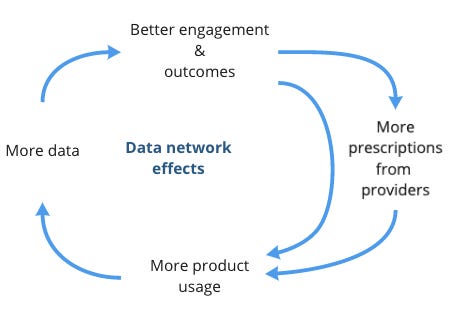 Flywheels: From Theory to Action - by Gabe Strauss