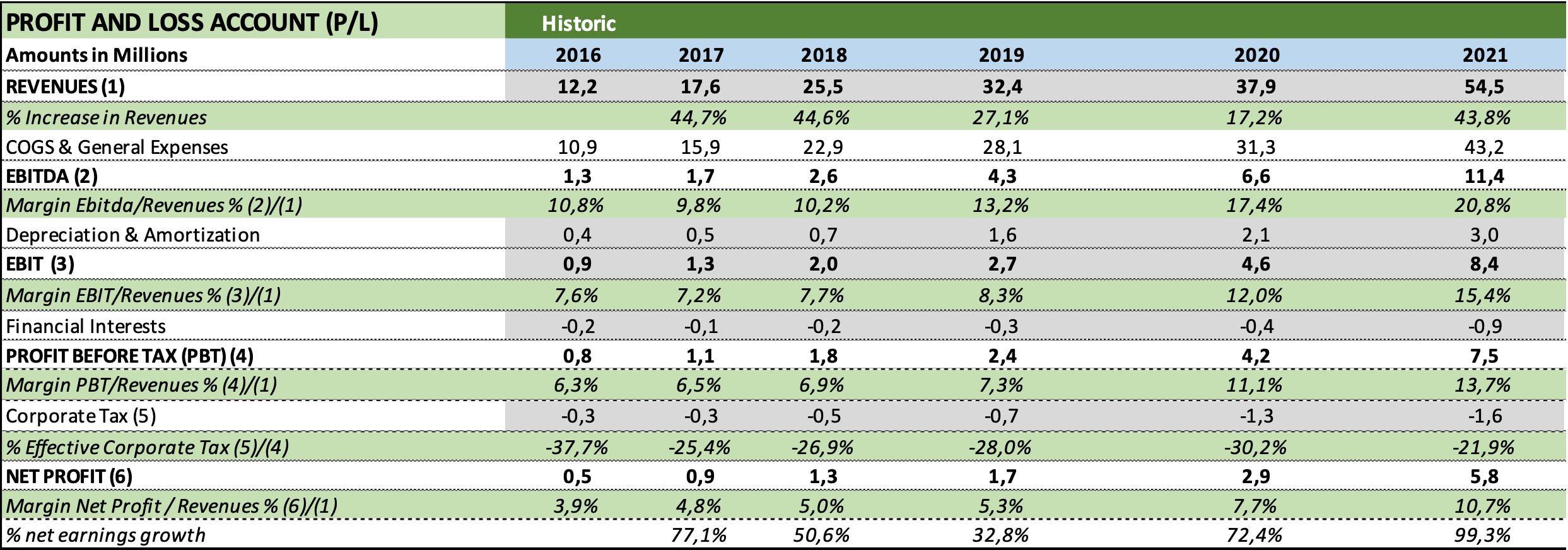 WATER INTELLIGENCE PLC ($WATR)