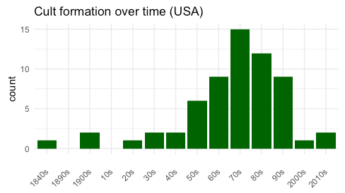 The Cult Deficit: Analysis and Speculation (v2.0)