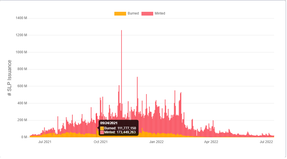 Axie Infinity: The Economy - by KMB